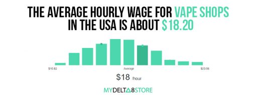 How Much Do Vape Shops Make In a Year? (2025 Statistics)