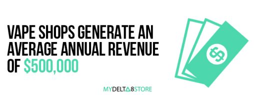 How Much Do Vape Shops Make In a Year? (2025 Statistics)